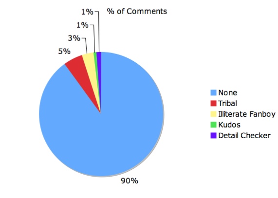 The Commentariat – All Things Romania